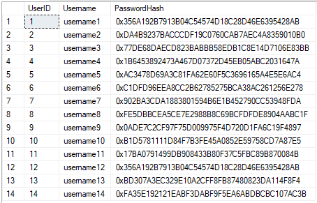 Cryptography 101 | Sandfield